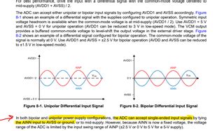 ADS L Single Ended Unipolar Use Question Data Converters Forum Data Converters TI