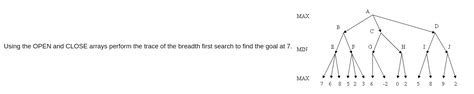Solved A Max B D Using The Open And Close Arrays Perform The