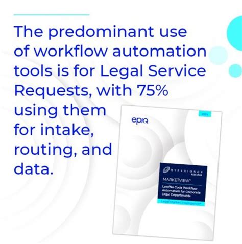 Hyperion Research Report On Low No Code Workflow Automation Laura Anne Day Posted On The Topic