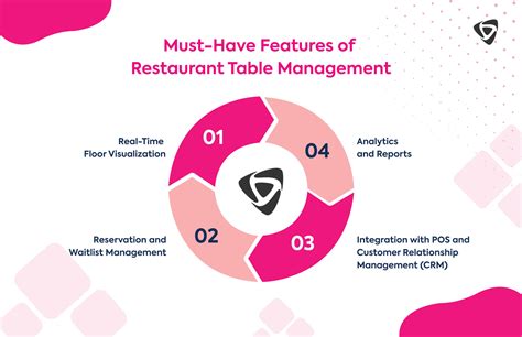 The Complete Guide To Restaurant Table Management System