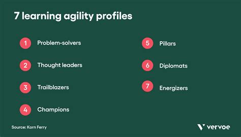 What Learning Agility Is And How To Spot It Vervoe