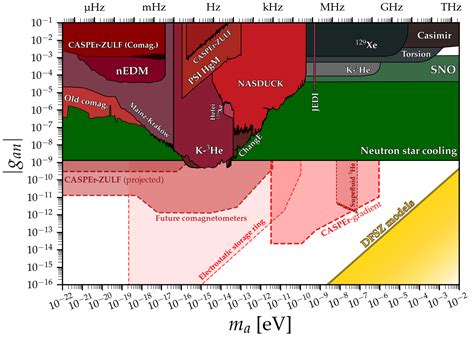 axionlimits data plots and code for constraints on axions axion