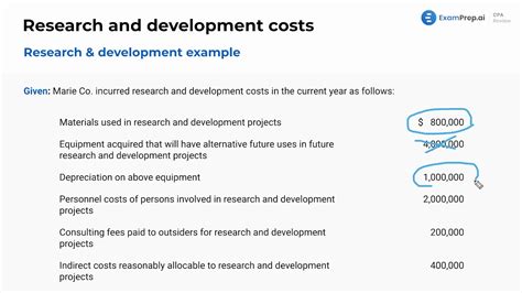 Research And Development Costs Example