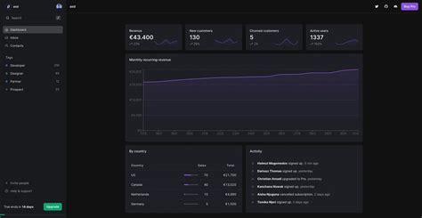 Saas UI Pro By Saas Ui A Nextjs Template Built At Lightspeed