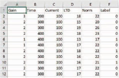 Figure 4 From Artificial Intelligence Model For Classification Of Sensitivity Data Utilized At