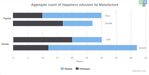 Javascript Grouping A Stacked Bar Chart In Highcharts Stack Overflow