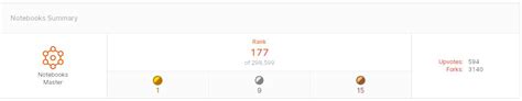 shikhar saxena on linkedin kaggle