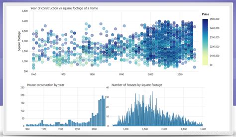 Dotnetcharting 102 Crack Netchartingdotnet 高性能图表 Csdn博客