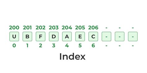 Java Collections Interview Questions And Answers Geeksforgeeks