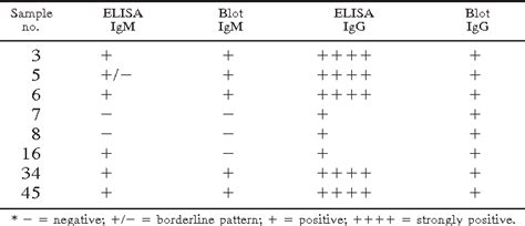 Table 1 From Hepatitis E Virus Infection In Eastern India Semantic