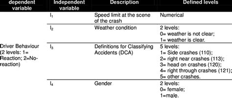 variables considered for developing the model download table