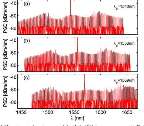 Figure 1 From Self Locked Optical Parametric Oscillation In A Cmos