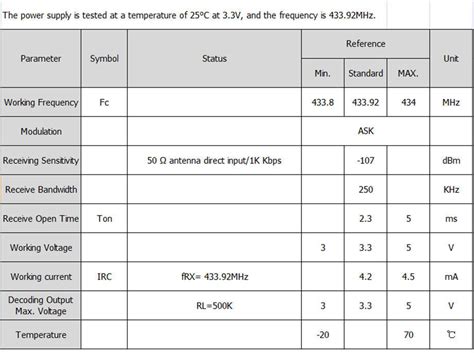 Rf Receiver Module Dc V V High Sensitivity Lighting Control Billboard Electric Door Miniature