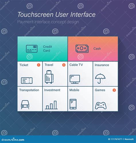 Monitoring Dashboard Lifestyle For Atm Payment Application User