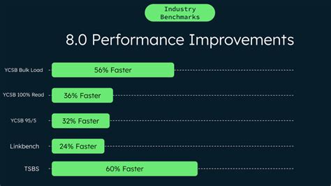 Why Mongodb 80 Is The Upgrade Your Applications Need