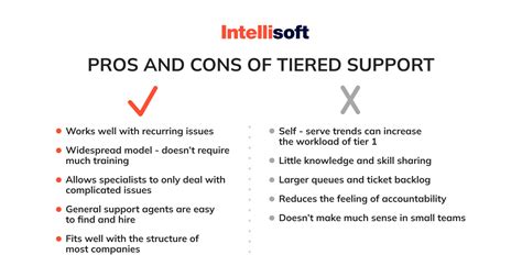 IT Support Levels Explained L1 L2 L3 Tiers And How To 48 OFF
