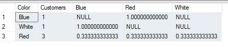 Sql Server SQL Product Matrix Stack Overflow
