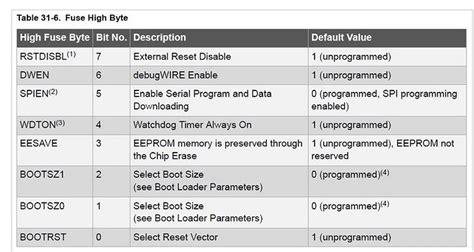 Can A Nano Be „kind Of” Broken Classic Nano Arduino Forum
