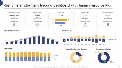 Hr Kpis Powerpoint Ppt Template Bundles Ppt Powerpoint