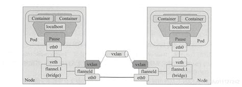k8s笔记8 快速部署k8s集群 v1 19 4 calico网络 kubernetes 1 19 calico csdn博客