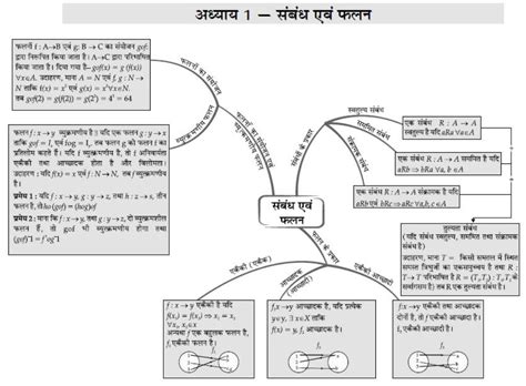 Class 12th Maths Formulas Chapter Wise Hindi And English Pdf