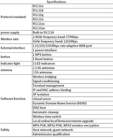 Buy Wholesale China Dual Frequency Ax M Home Gigabit Wireless Wifi Signal Extender