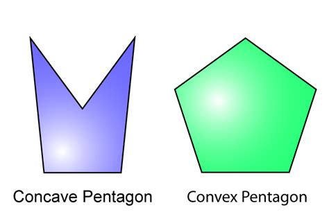 A Pentagon Is A Polygon With 5 Sides Mammoth Memory Maths