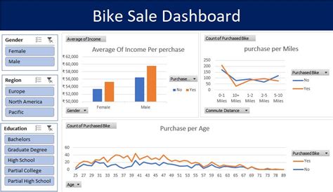 Excel Dashboard Dataanalysis Github Dataanalytics Microsoftexcel