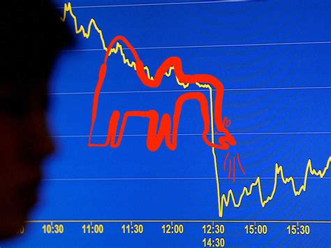 Heads Shoulders Highs And Lows Is Technical Analysis Real The