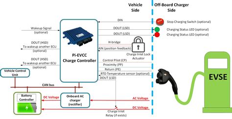 Openecu Evcc Openecu Embedded Control By Dana
