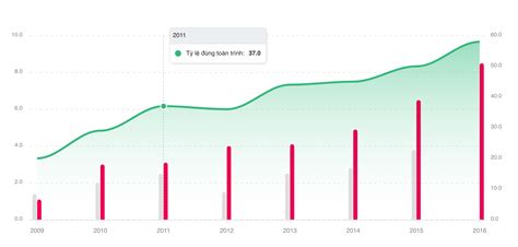 How To Make Area Chart Fill Line To Full Width Of Chart · Apexcharts Apexchartsjs · Discussion