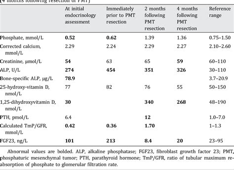 Figure 1 From Tumor Induced Osteomalacia In A Patient With Crohns Disease A Case Report And