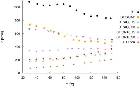 Figure 1 From Structural And Thermoelectric Properties Of Bismuth Telluride Carbon Composites