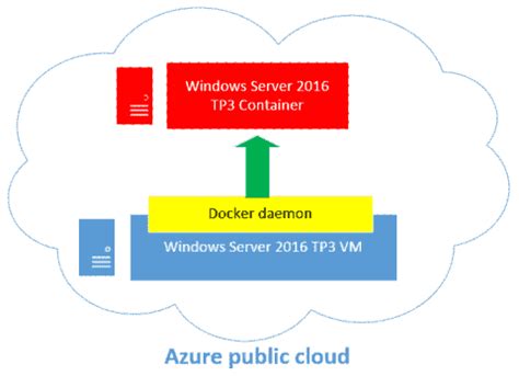 Deploying Windows Server 2016 Containers Using Azure And Docker 4sysops