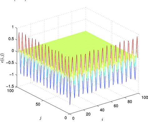 figure 1 from the existence and design of functional observers for two