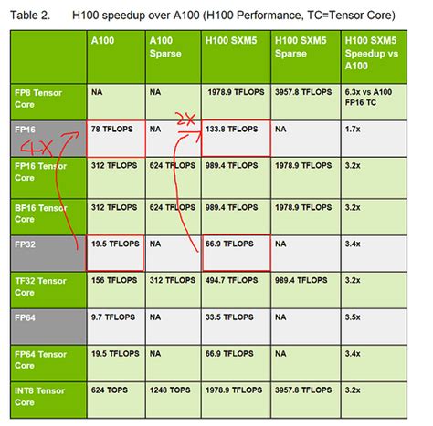 How Cuda Core Compute Fp16 Data In Different Nvidia Arch？ Cuda