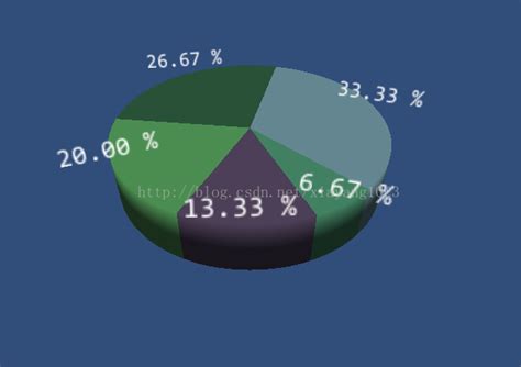 Unity 制作3d饼图 Csdn博客