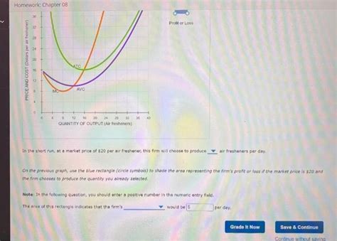 Solved 4 Short Run Profit Maximization Or Loss Minimization