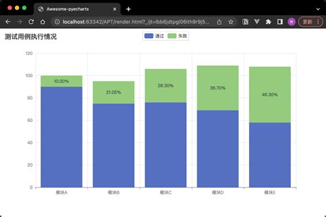 【python】数据可视化利器pycharts在测试工作中的应用 Csdn博客