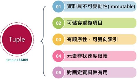 python for beginners 10 ｜元組 tuple 資料型態介紹與使用 simplelearn
