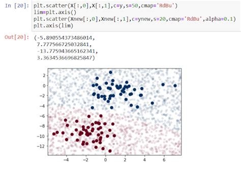 Naive Bayes Classifier Concepts Examples And Code