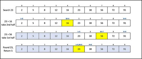 Searching Algorithms Python