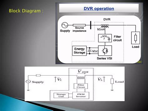 Power Quality Issues And Mitigation Techniques Pptx