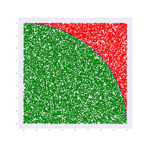 Bernoulli Binomial And Poisson This Is For My Friends Who Want To… By Cristian Miguel Luna
