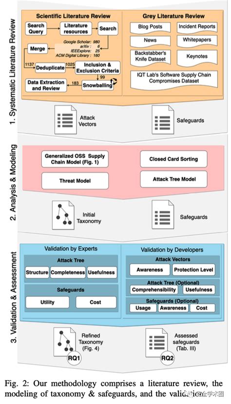 开源软件供应链攻击分类 安全内参 决策者的网络安全知识库