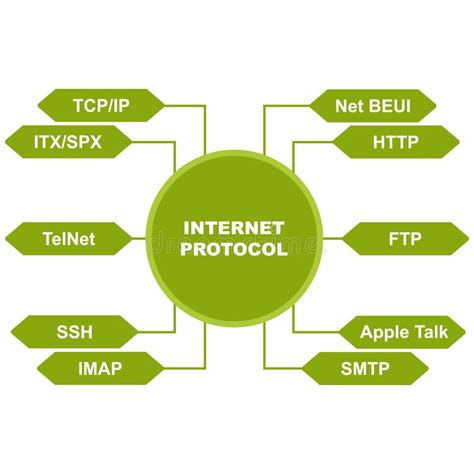 Diagram Of Internet Protocol With Keywords Eps 10 Isolated On White