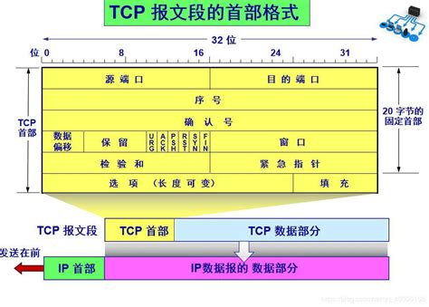 图解TCP UDP原理秒懂 技术阅读 半导体技术