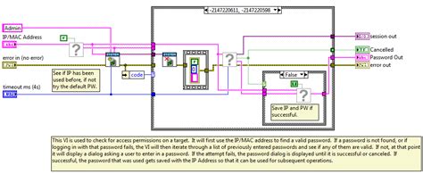 replication and deployment utility rad ni community