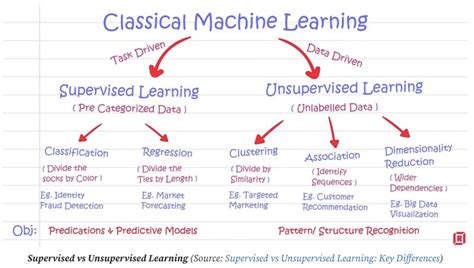 On Linkedin Machinelearning Deeplearning