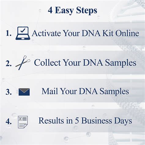 Y Str Dna Test 5 Day Results Starting At 199 Dna Direct Solutions Your Relationship